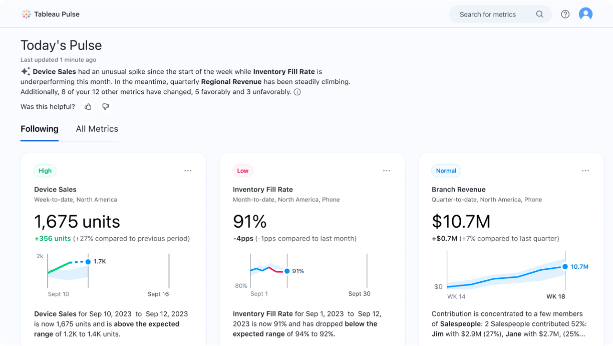 AI Data Visualization Tools | Find Impactful Insights in 2024 ...